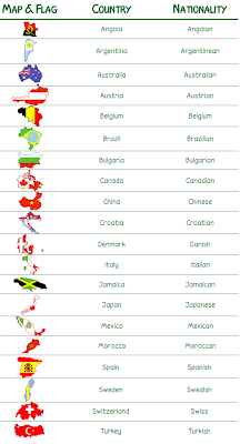 Countries and Nationalities | First Steps in English