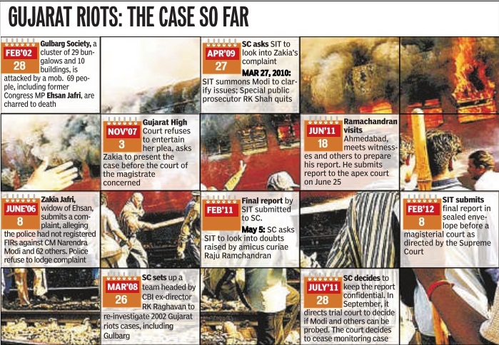 Twenty22-India on the move: SIT report on Gujarat riots