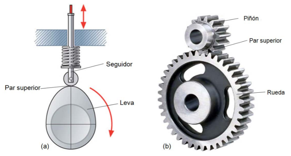 Conceptos Fundamentales de Máquinas