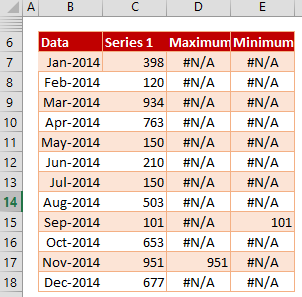 The wizard of Excel: Highlighting maximum / minimum value of a series ...