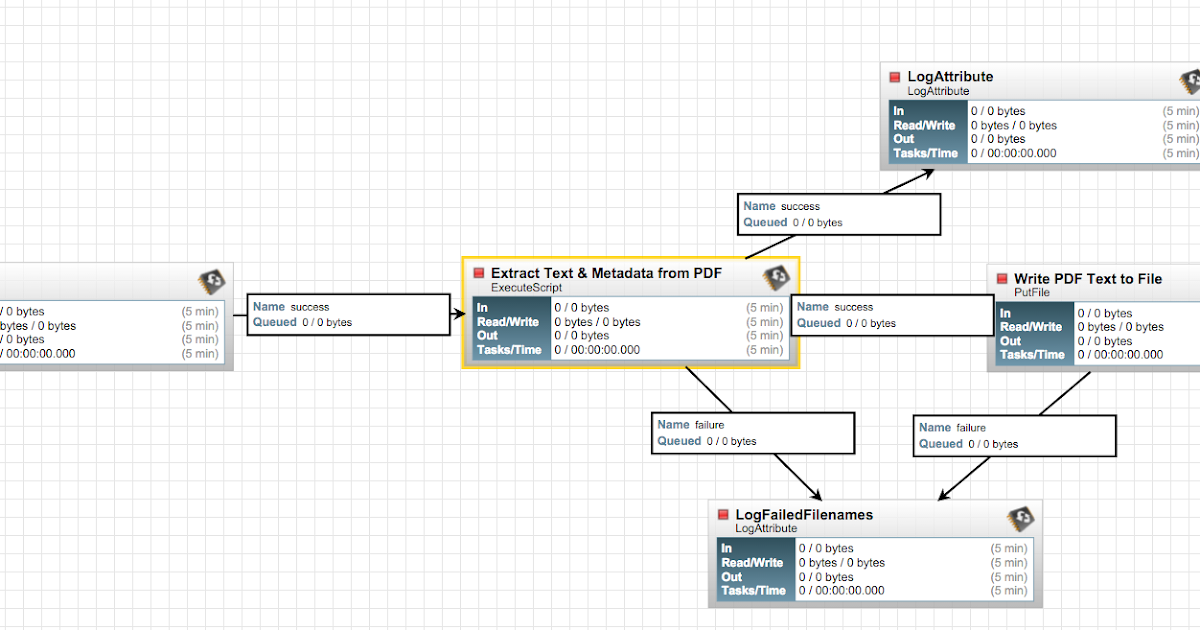 Fun with Apache NiFi: ExecuteScript - Extract text & metadata from PDF Fun with Apache NiFi: ExecuteScript - Extract text & metadata from PDF