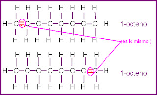 QUIMICA, LA CIENCIA MAS ENTRETENIDA...: NOMENCLATURA ORGANICA.