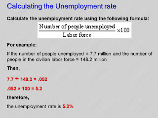 Althea's AP Macroeconomics Blog!: Employment, Unemployment, Natural ...