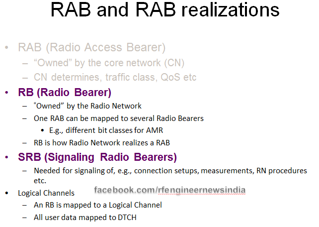 3G WCDMA Tutorial Complete Knowledge Page 2 - Telecom Hub