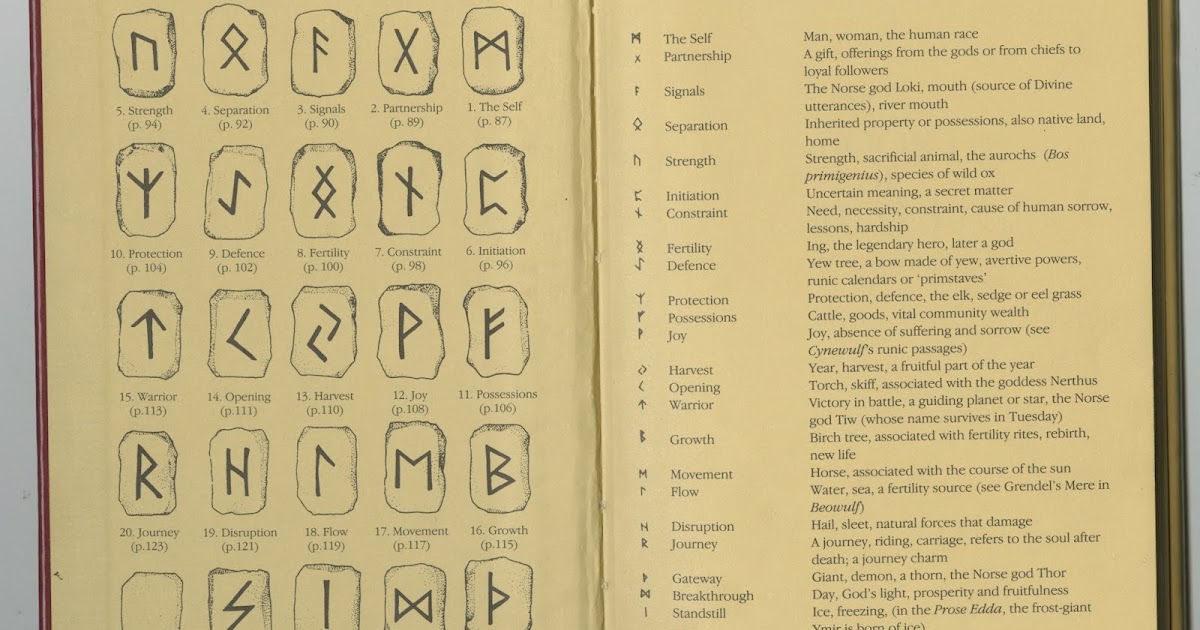 Contextual Studies: Runes - significance and meaning