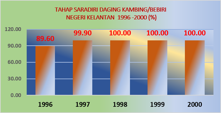 BAHAGIAN PERANCANG JABATAN PERKHIDMATAN VETERINAR NEGERI KELANTAN ...