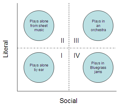 The Humane Experience: Musical dimensions