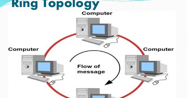 What is Ring Topology? ~ Tech 4 Learn