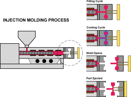 Proses Molding ~ Tentang Mold