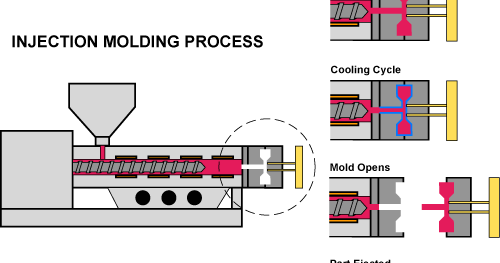 Proses Molding ~ Tentang Mold