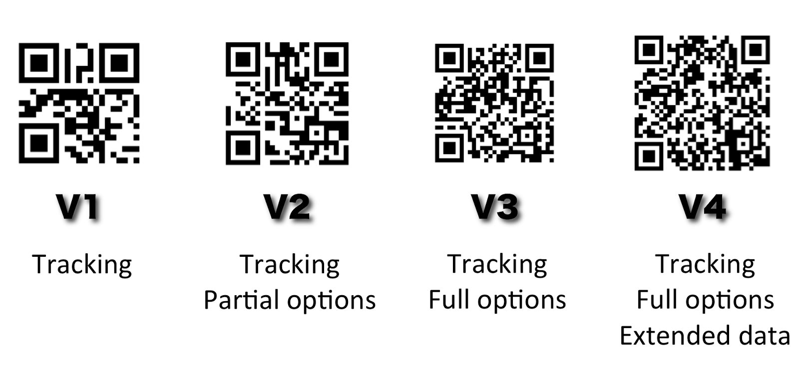 Respirando Marketing: QR Codes 1.0