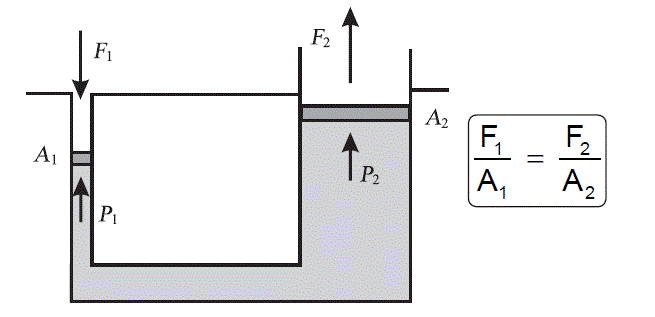 Pengertian Hukum Pascal, Bunyi Hukum Pascal, Rumus dan Contoh Penerapan ...