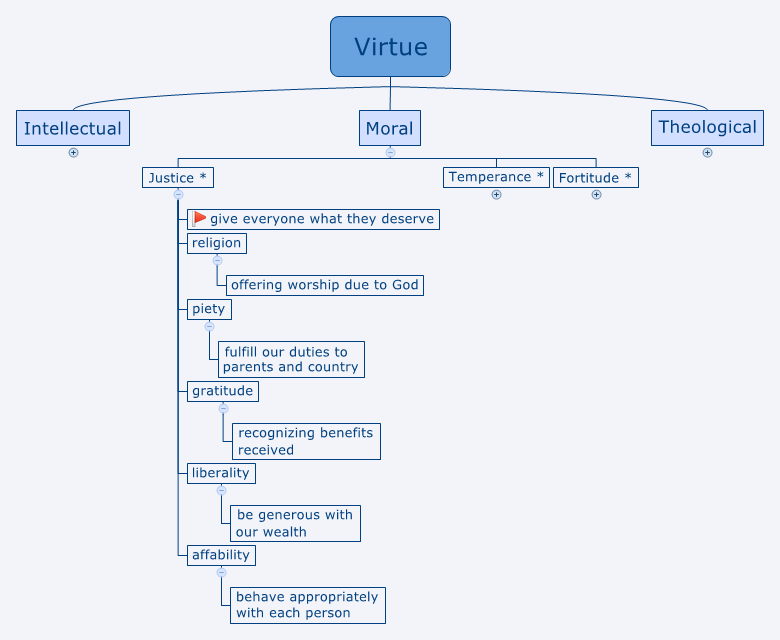The Way Forward - Leading A Virtuous Life - Part 3 Moral Virtues Justice