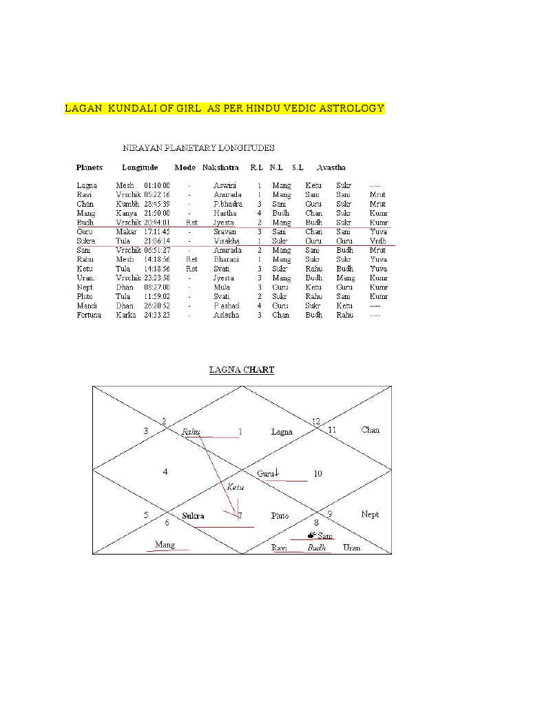 Moksha's New Age Astrology: GUN MILAN -31