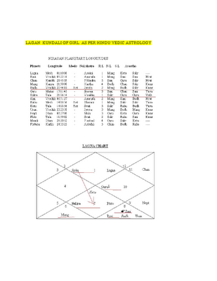 Moksha's New Age Astrology: GUN MILAN -31