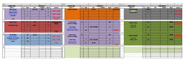 POWERING THROUGH: Example Triphasic Tactical Approach - Training Ops ...