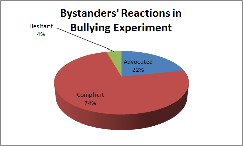 Caroline's Chronicles of Crime: Bystanders’ Roles in Witnessing ...