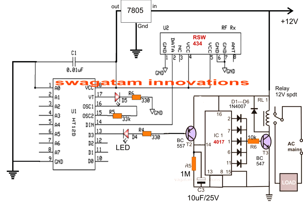 Control 8 Appliances with Single Remote