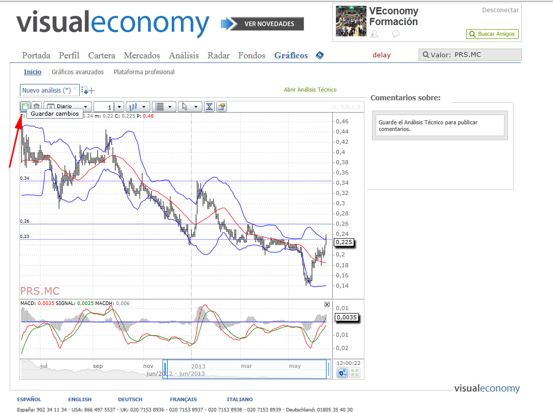 Visual Economy. Compartir análisis gráfico