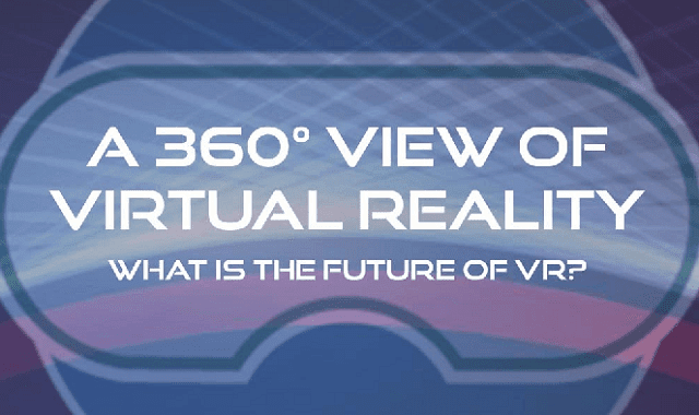 A 360° View of Virtual Reality #Infographic - Visualistan