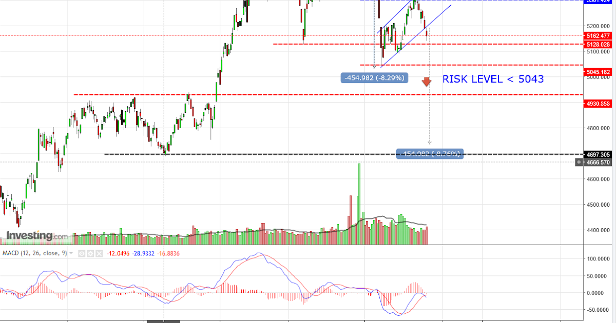 IHSG pattern bear flag