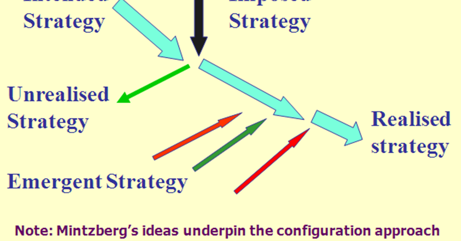 Strategic Management: The Strategy Process: Headquarters and Subsidiaries