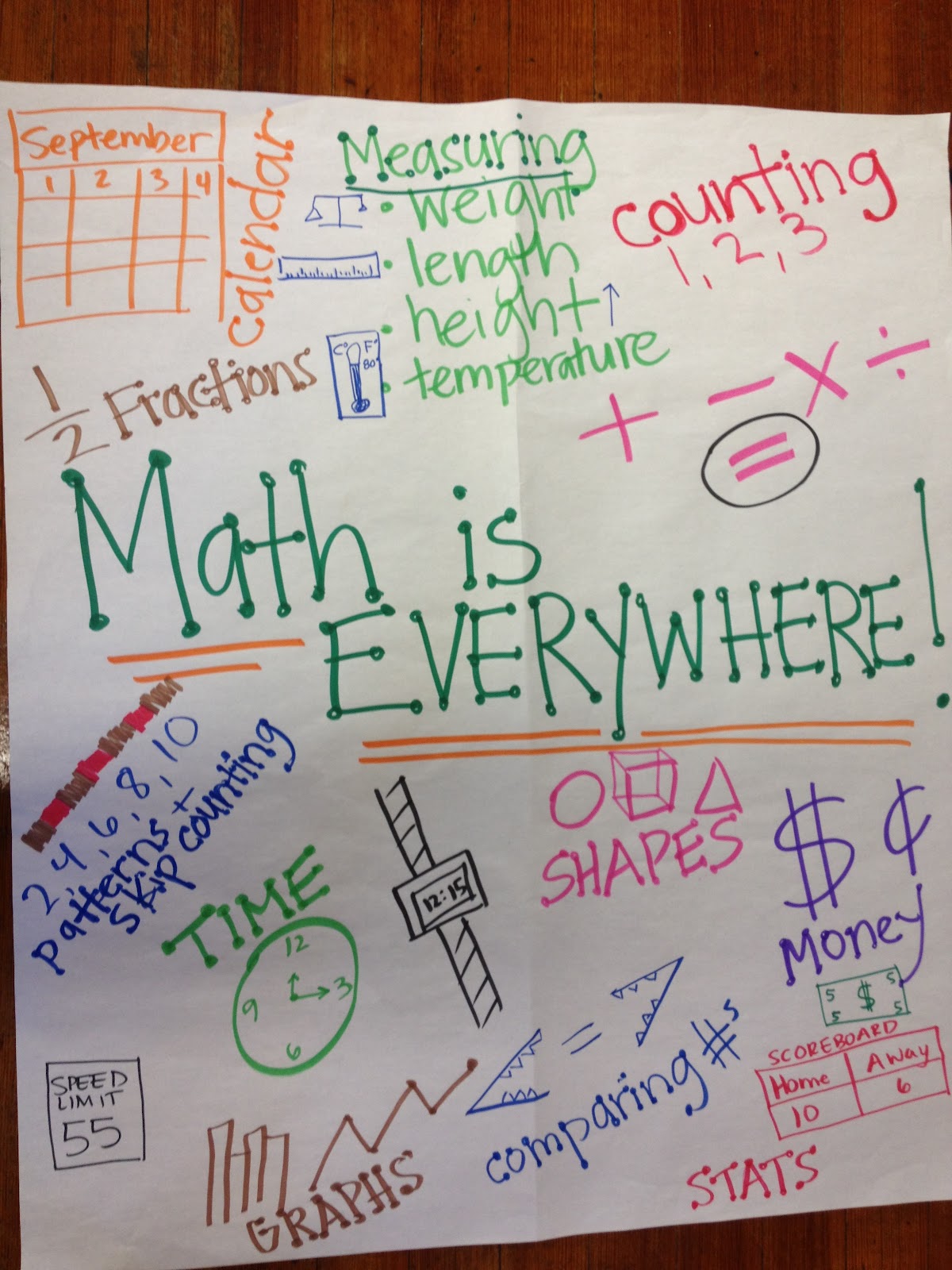 HTS Technology Blog: Anchor Charts!