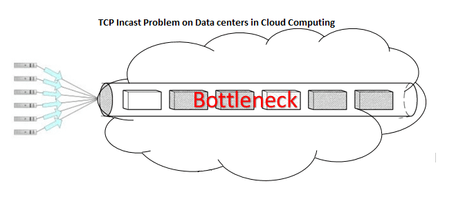 FINAL YEAR NS2 PROJECTS: What is TCP incast problem?