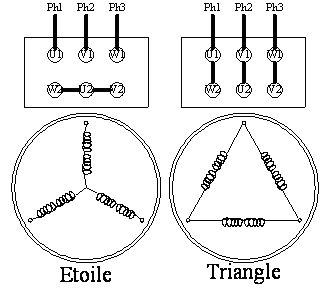 Principe De Fonctionnement Des Moteurs Et Génératrices Électriques ...