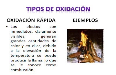 TEMAS DE CIENCIAS NATURALES: LA OXIDACIÓN