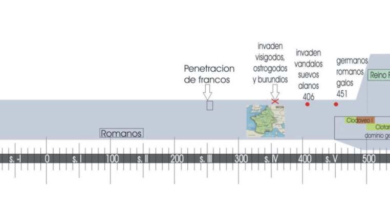 Universaldata: Historia gráfica de Francia