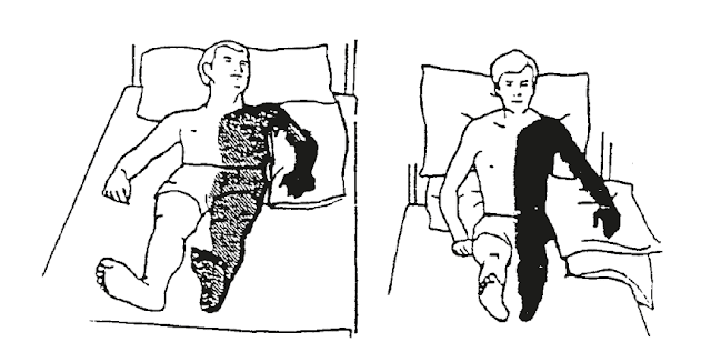 Bed Positioning - For Your Well Being