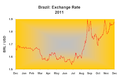 Brazil Monitor: Brazil: Exchange Rate 2011