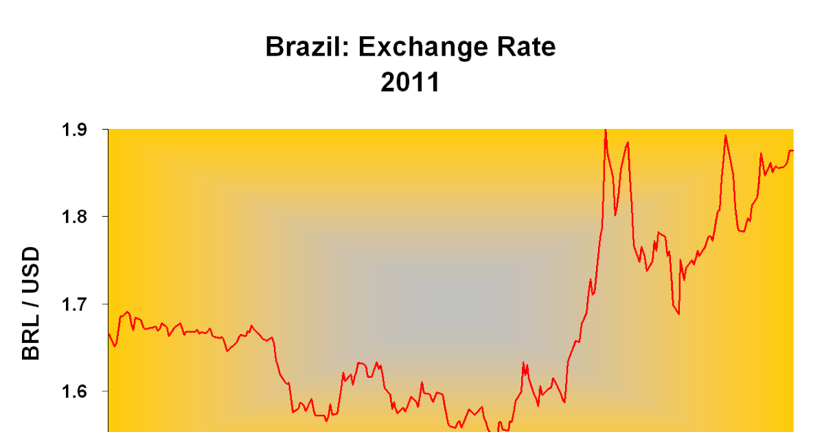Brazil Monitor: Brazil: Exchange Rate 2011