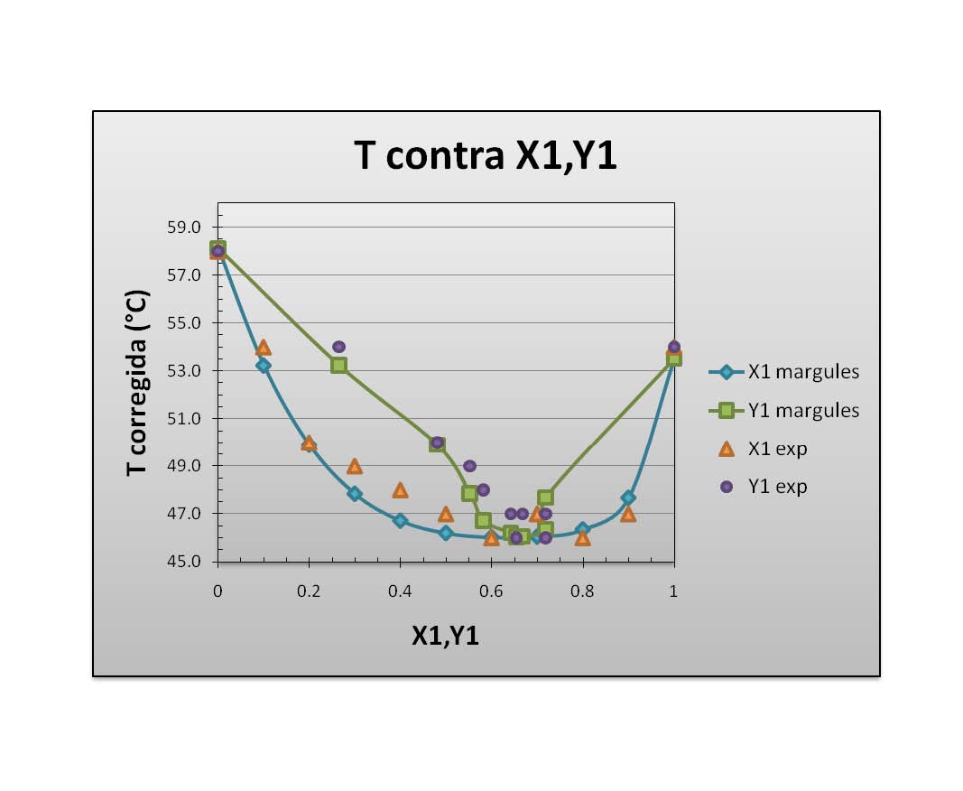 Termodinámica: Práctica No. 4 EQUILIBRIO LIQUIDO-VAPOR DE UNA SOLUCION ...