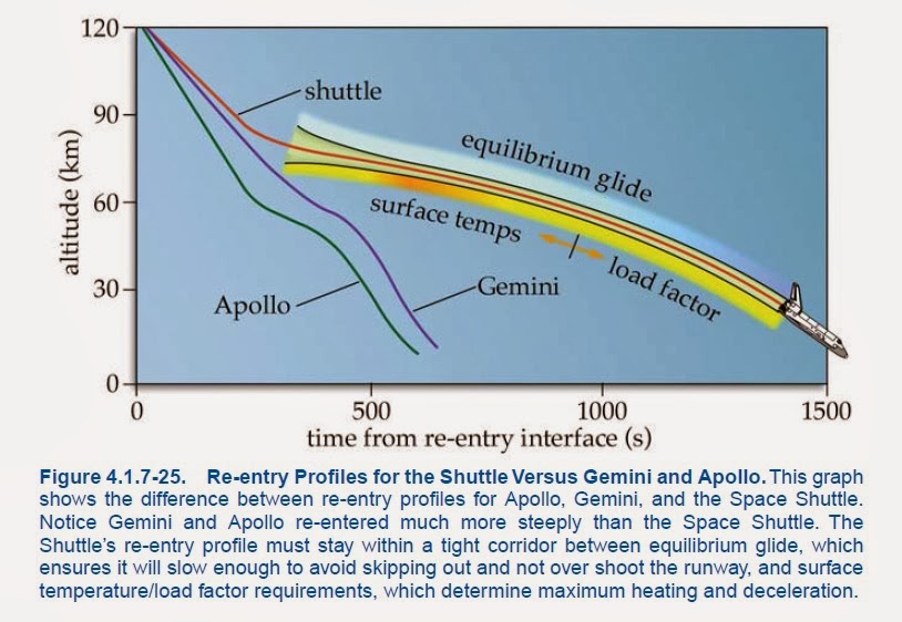 Planetary Vision: Space reentry vehicles, part 7