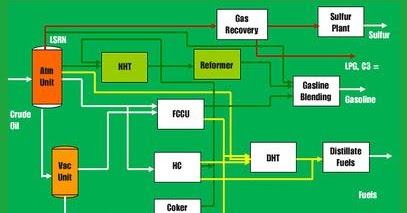 Engineering Library Ebooks: Catalytic Naphtha Reforming Process