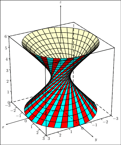 PStricks : applications: Hyperboloïde à une nappe avec PSTricks ...
