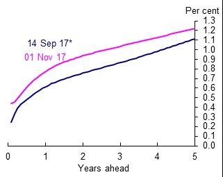Fellman Economics: 2017
