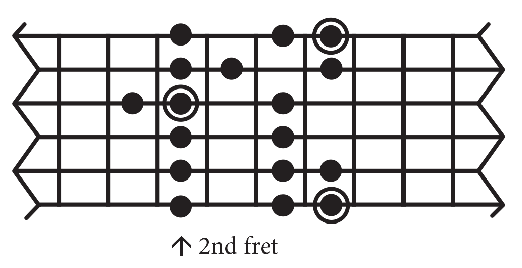 COOL CHORD LICKS [Guitar Melody Reality Check] | Creative Guitar Studio