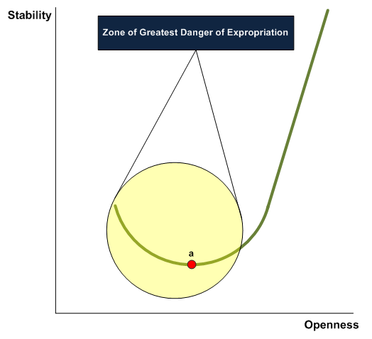 The Chirinda Esoteric Scrolls™: Assessing Expropriation Risk: The ...