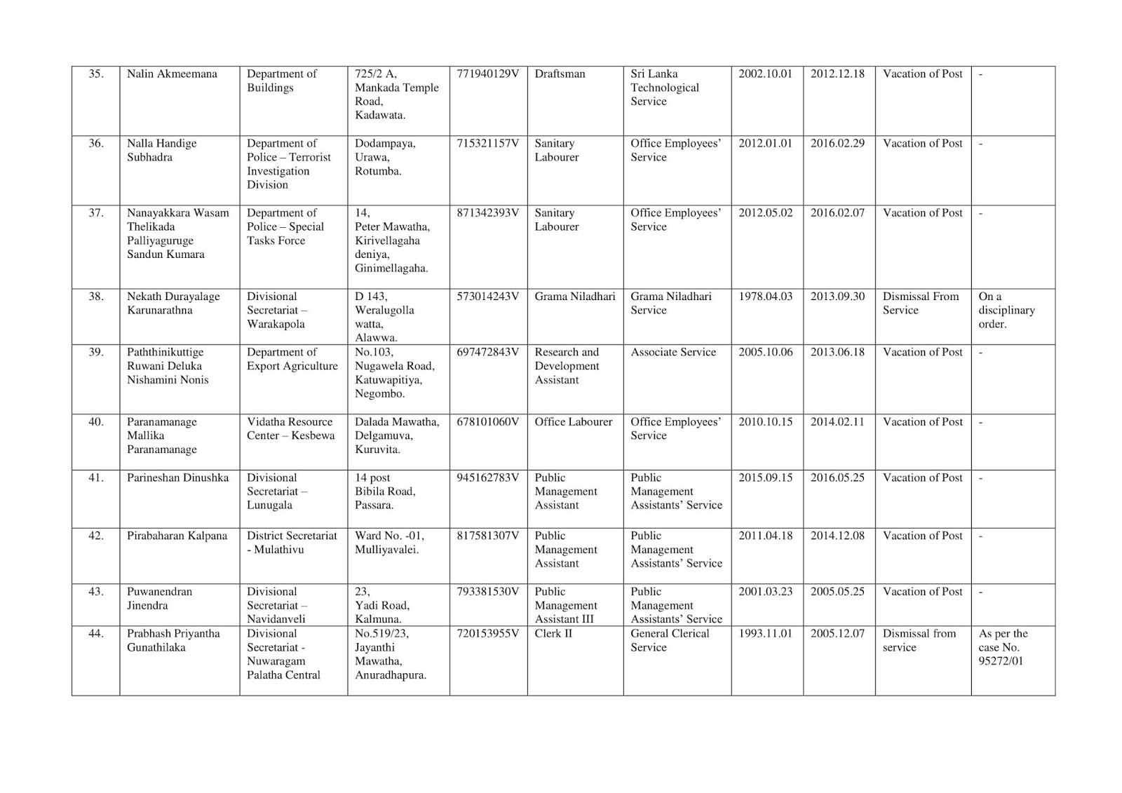 Name List : Black Listed Government Officers - Teacher