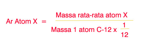 Ringkasan Materi Stoikiometri Kimia - Panduan Kimia + Riset