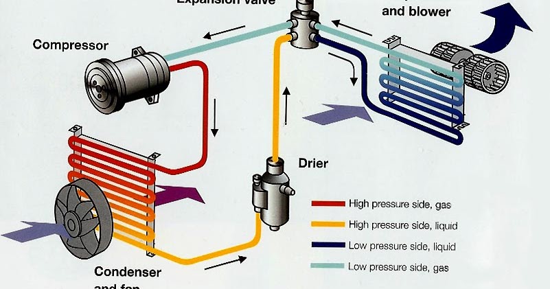 Sutera Aircon| Pakar servis aircond kereta anda di Shah Alam | Servis ...
