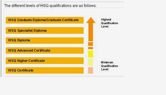 WSQ - Employability Skills (ES) Courses : WSQ Qualification