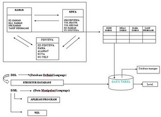 rifca: contoh data base
