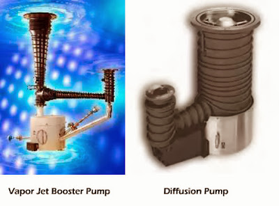 Vacuum Technology Simplified: Know All About Diffusion Pump Part-2