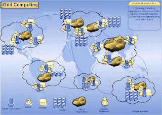 Cloud computing and Grid computing: Grid Computing