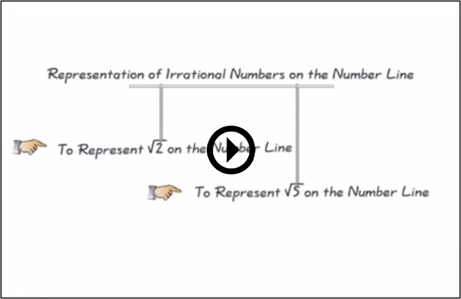Maths Made Easy: How to represent irrational number on number line?