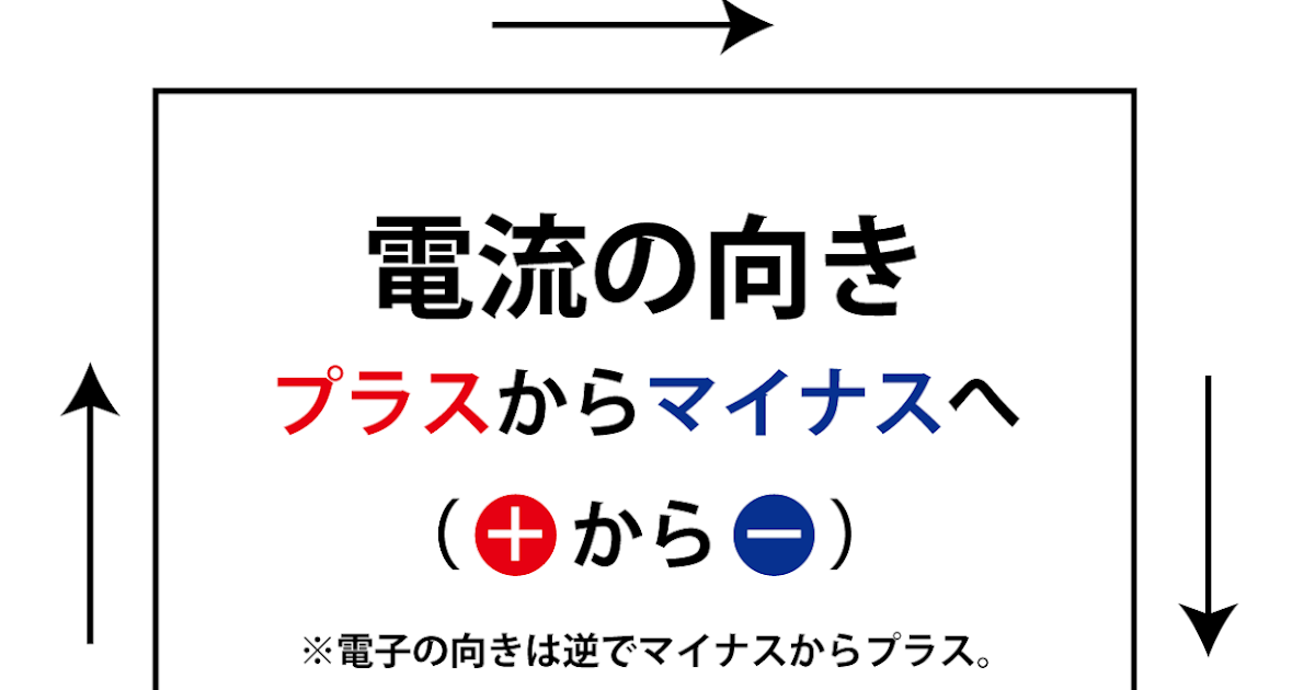 yk-memo: 電流の向き